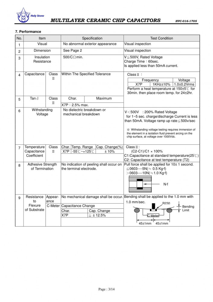C1210P224K451TFF datasheet page 3