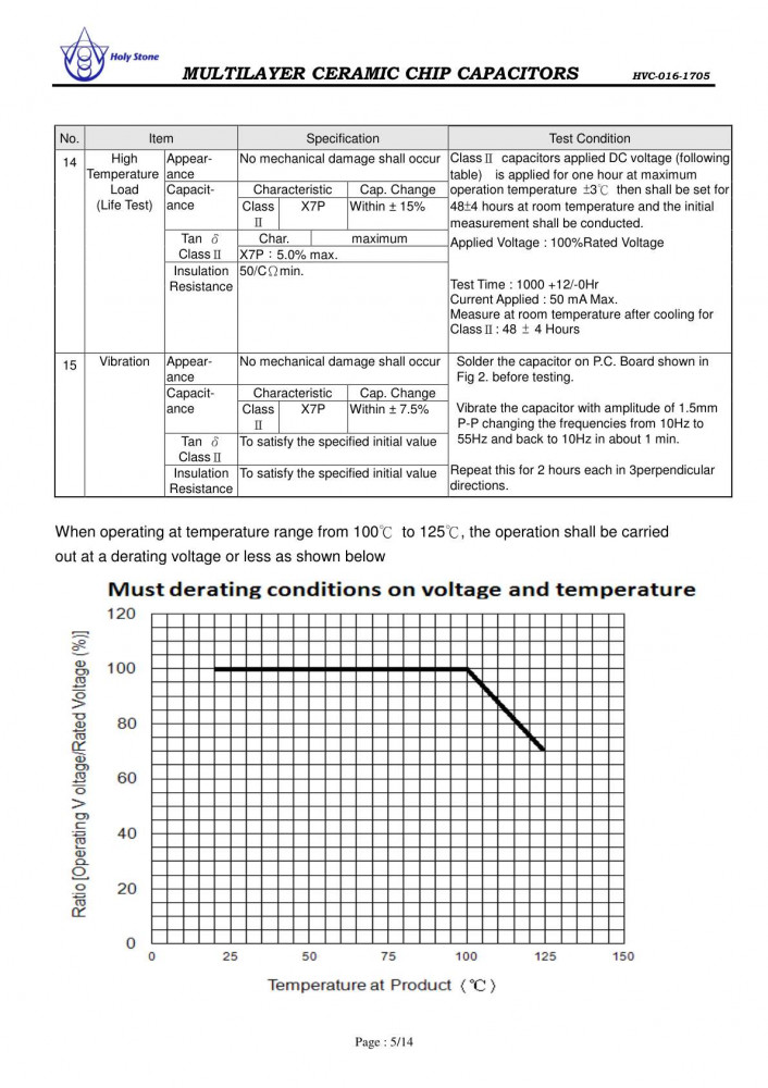 C1210P224K451TFF datasheet page 5