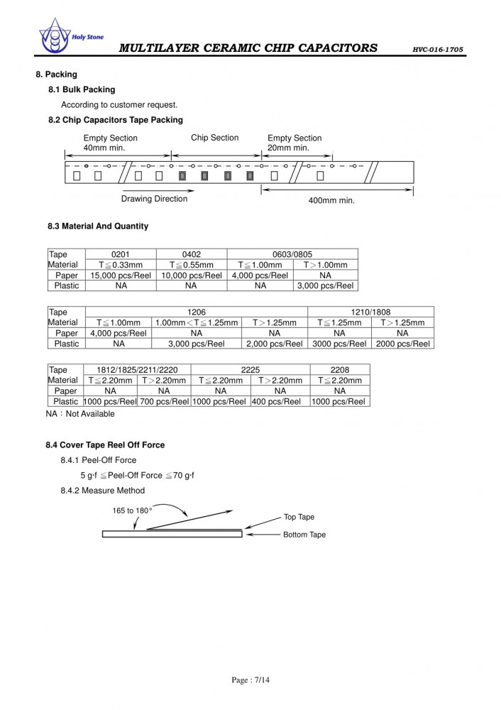 C1210P224K451TFF datasheet page 7