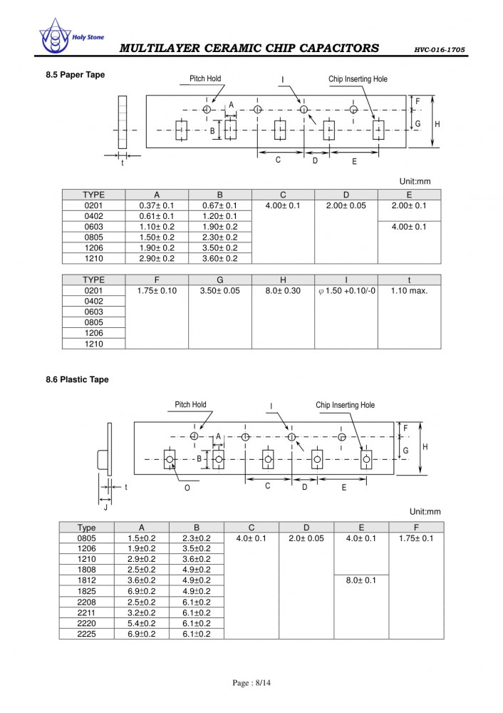 C1210P224K451TFF datasheet page 8