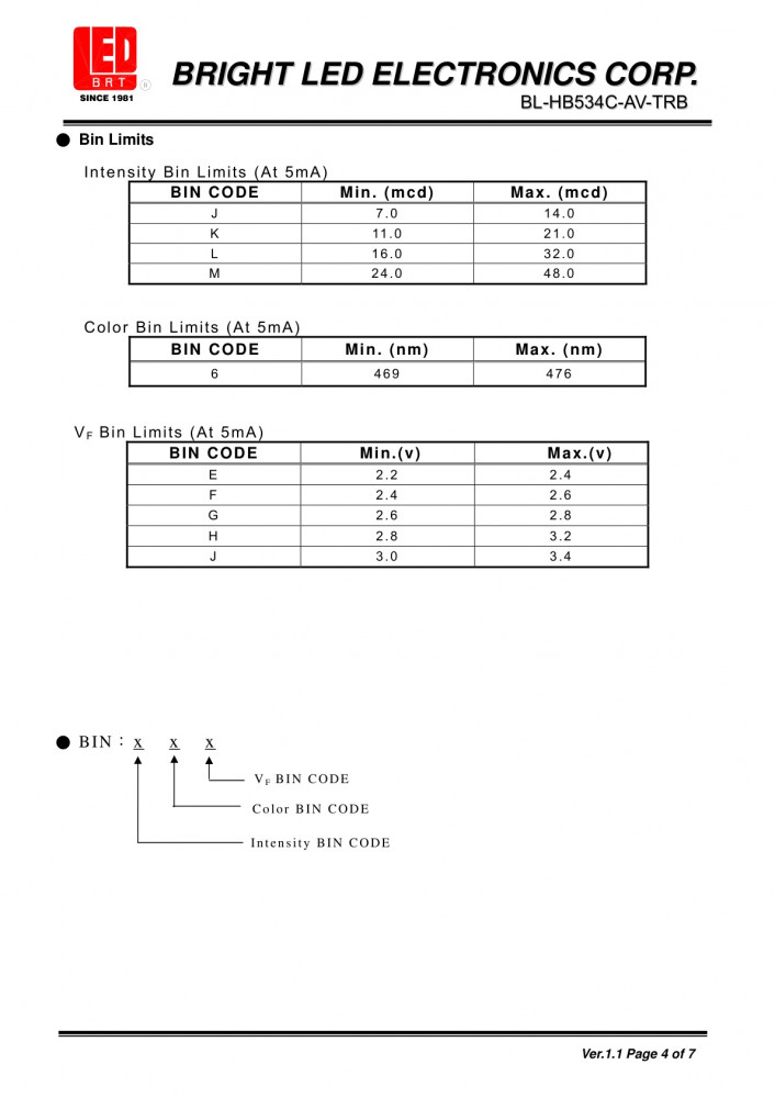BL-HB534C-AV-TRB datasheet page 4