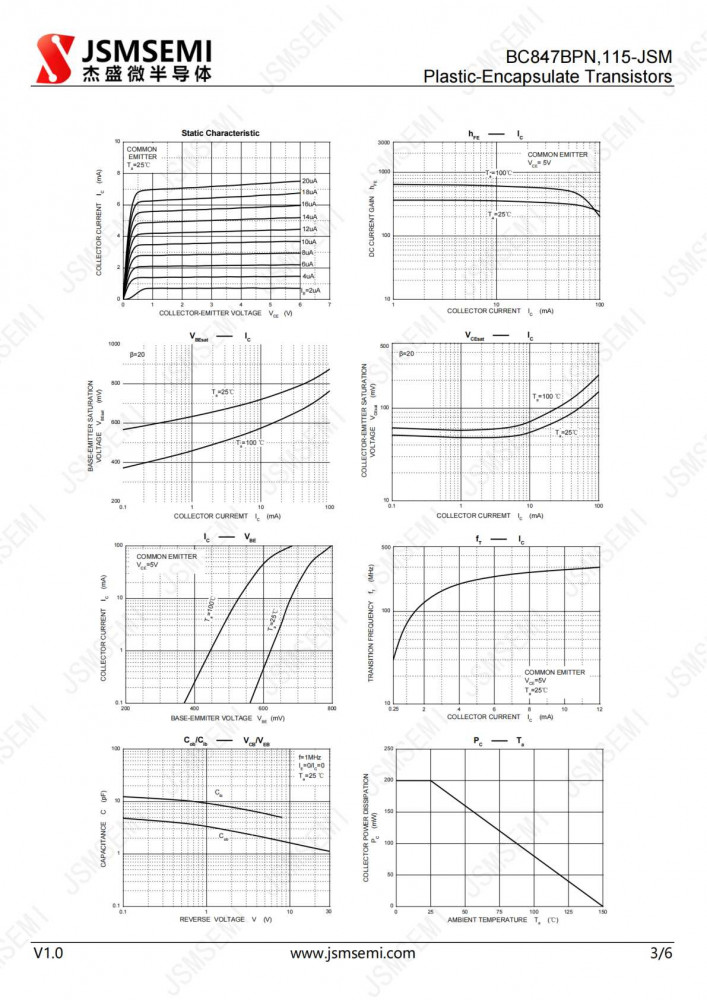 BC847BPN,115-JSM datasheet page 3