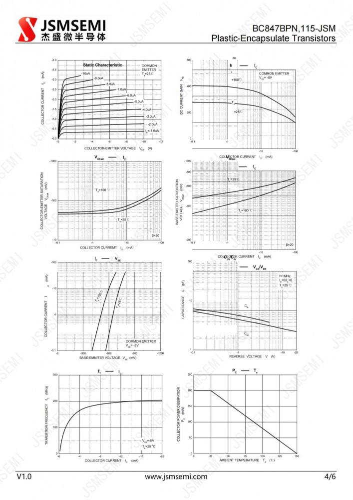 BC847BPN,115-JSM datasheet page 4