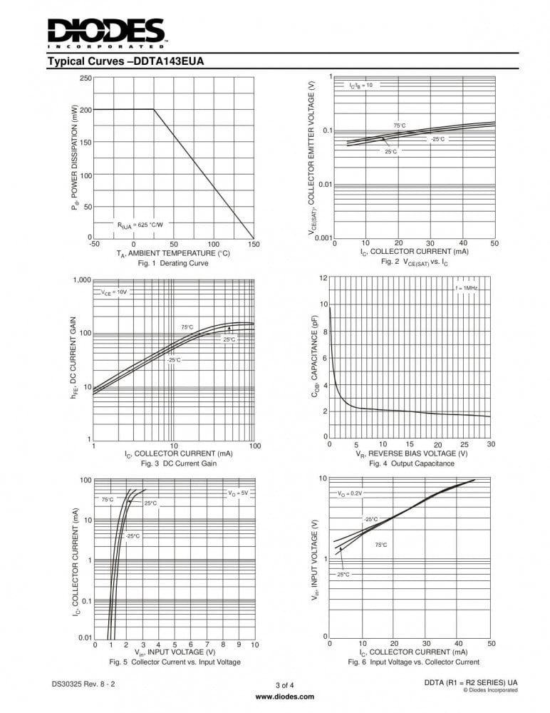 DDTA124EUA datasheet page 3