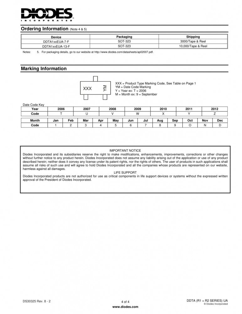 DDTA124EUA datasheet page 4