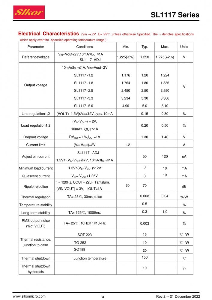 SL1117 datasheet page 3