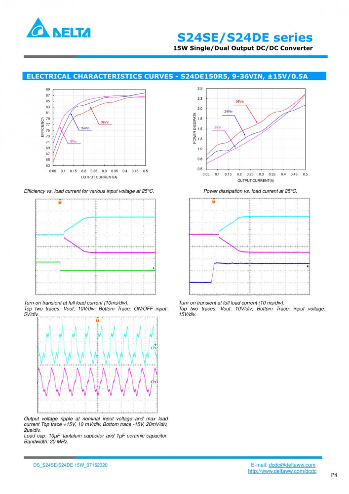 S24DE150R5PDFA datasheet page 8