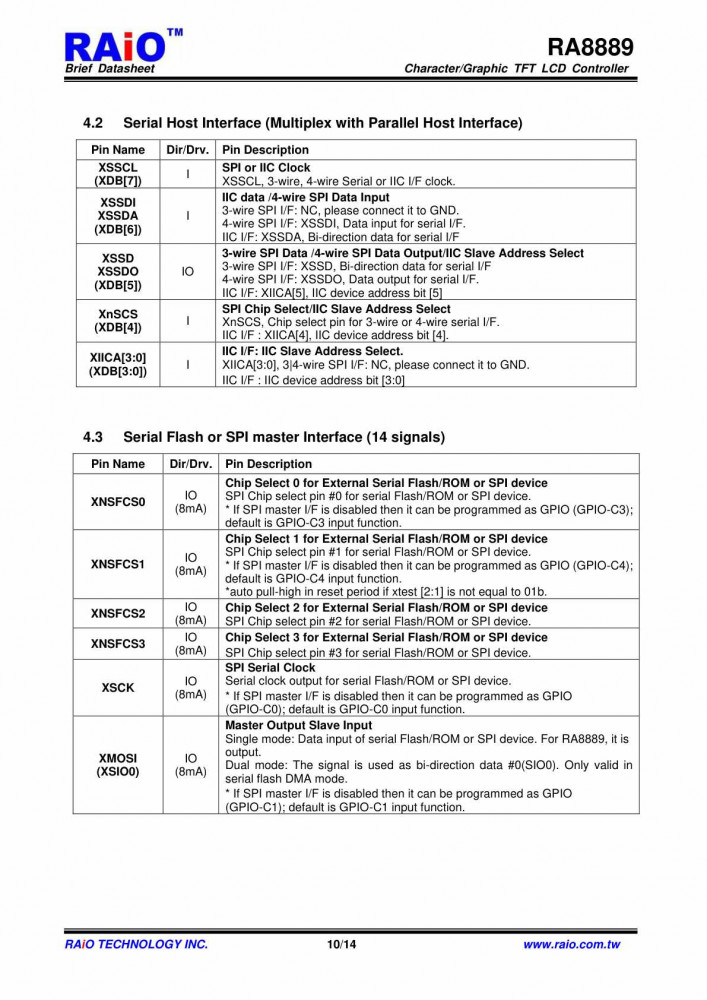 RA8889 datasheet page 10