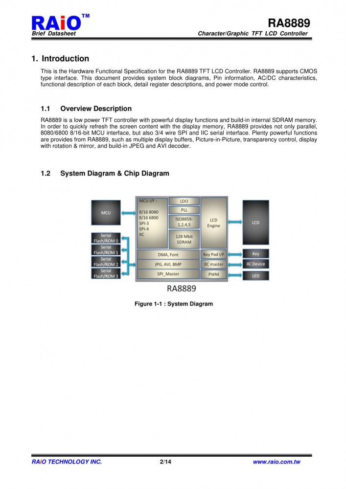 RA8889 datasheet page 2