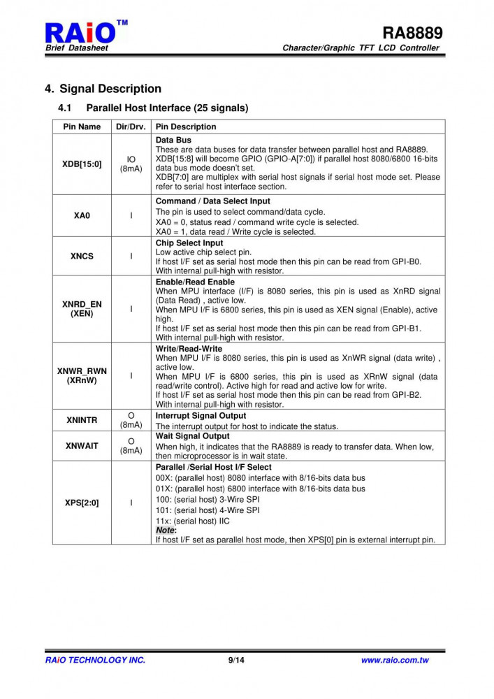 RA8889 datasheet page 9