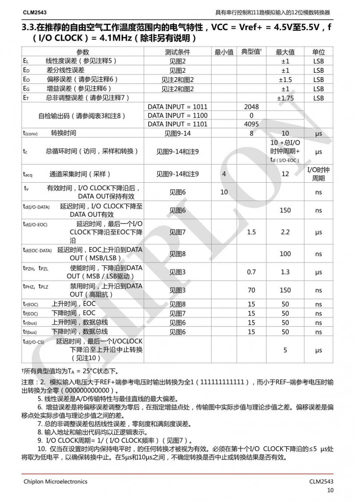 CLM2543 datasheet page 10