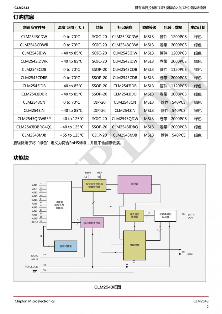 CLM2543 datasheet page 2