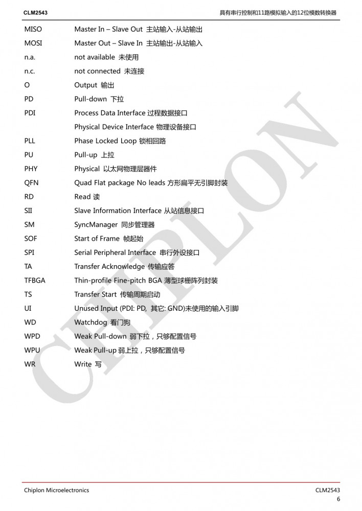 CLM2543 datasheet page 6