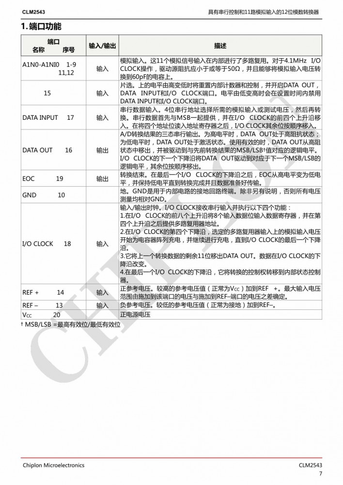 CLM2543 datasheet page 7