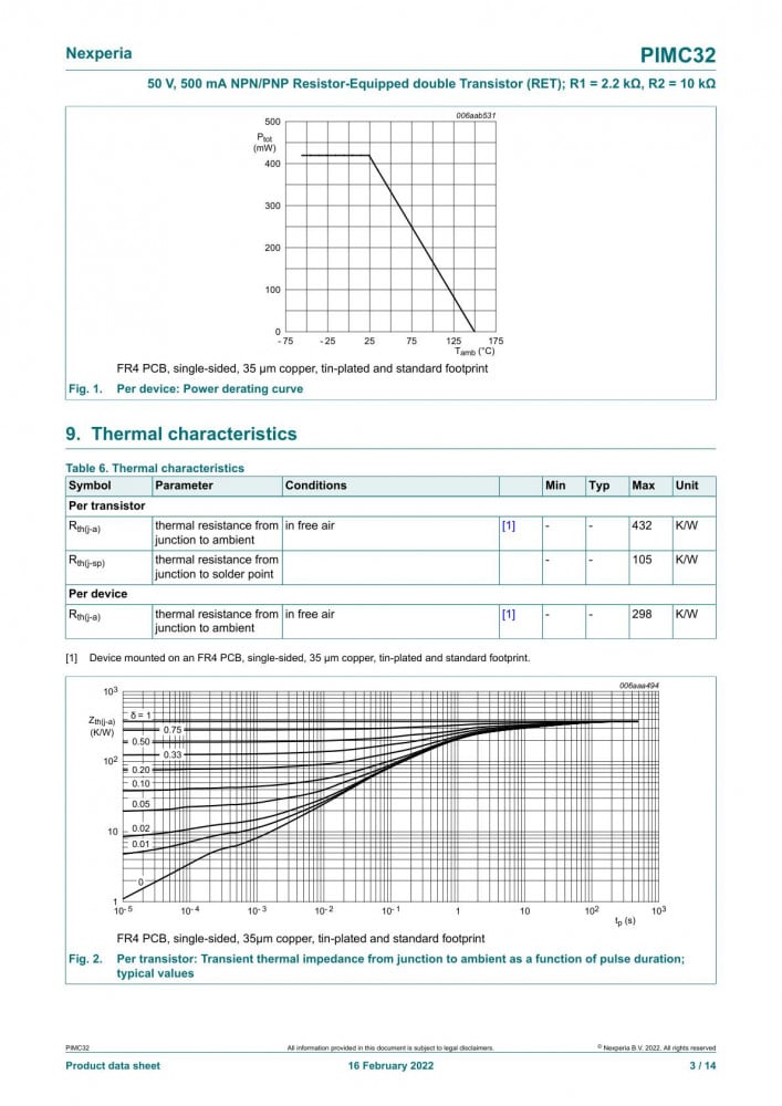 PIMC32X datasheet page 3