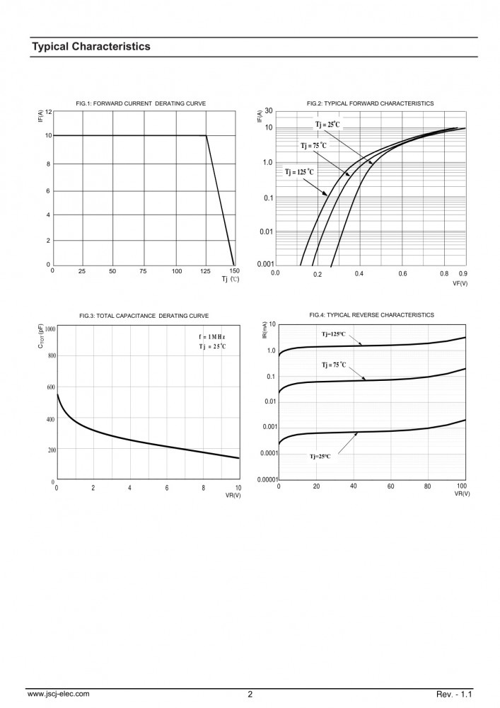 SBDF10100TCTB datasheet page 2