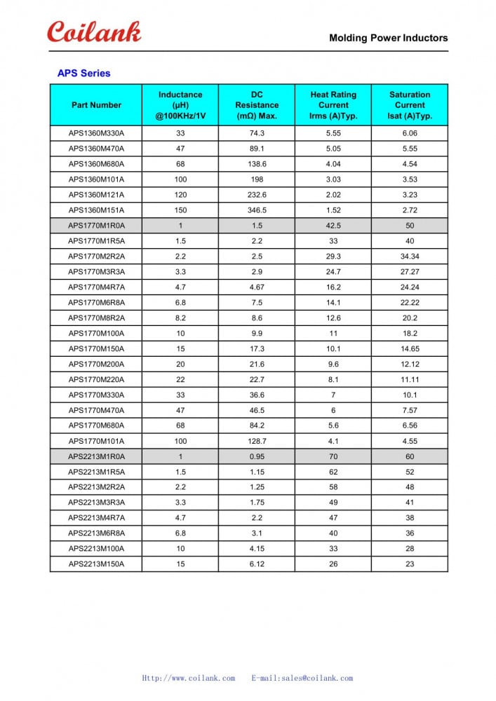 Coilank APS series datasheet page 10
