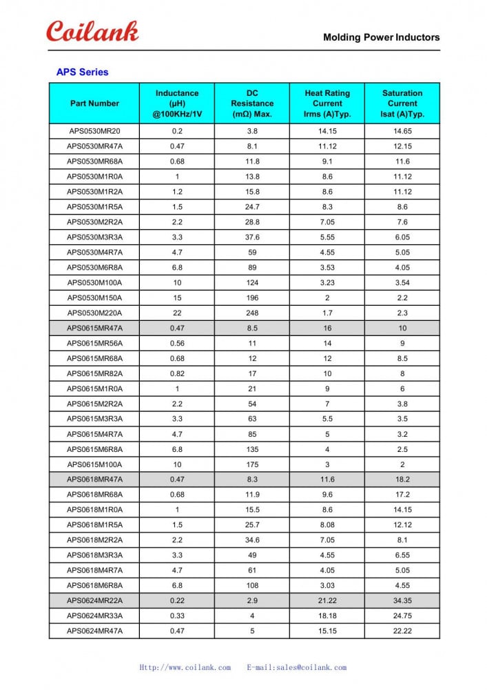 Coilank APS series datasheet page 4