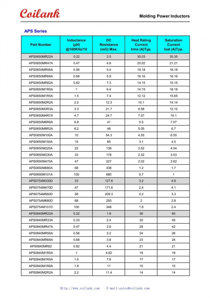 Coilank APS series datasheet page 6