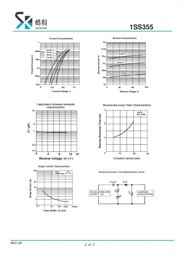 1SS355 datasheet page 2