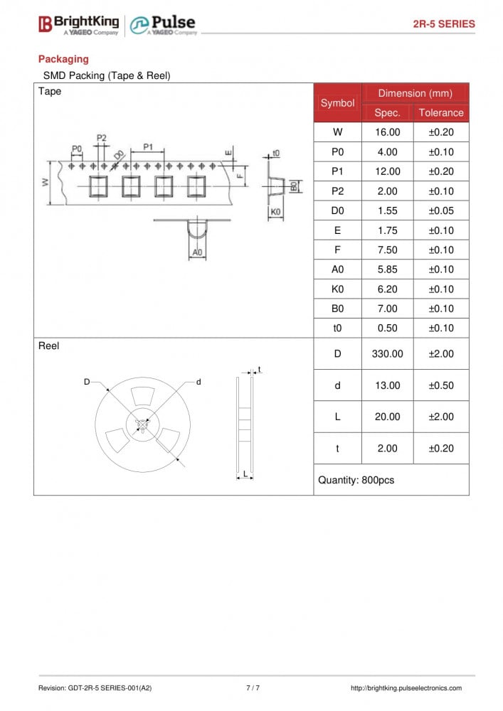 Brightking GDT datasheet page 6