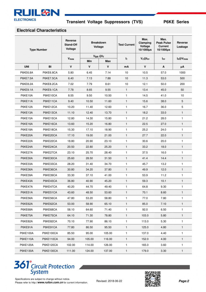P6KE series datasheet page 2