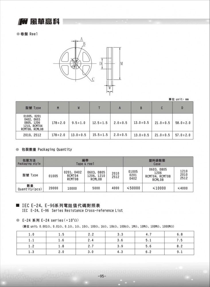 FH datasheet page 9