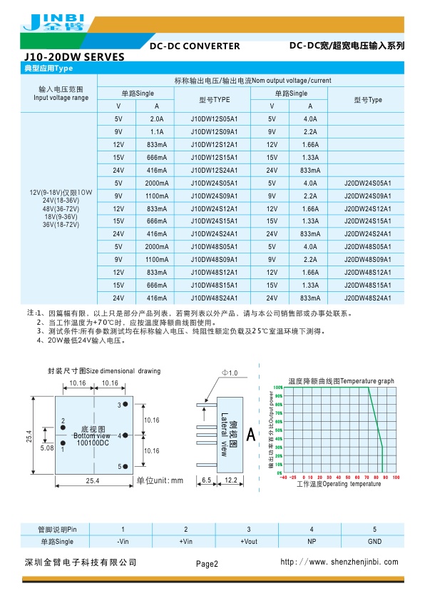 J10DW24S12A1 datasheet page 2