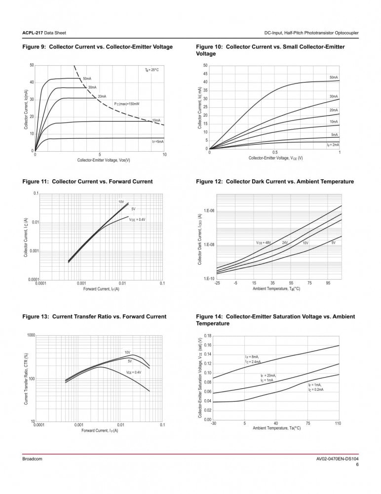 ACPL-217 datasheet page 6