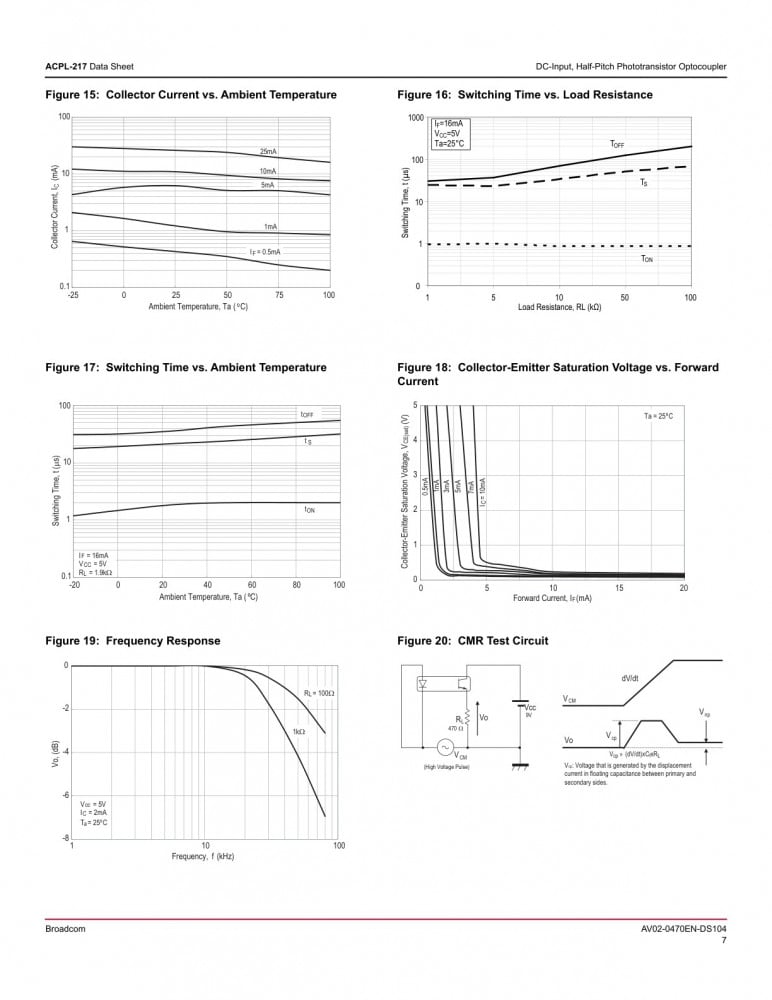 ACPL-217 datasheet page 7
