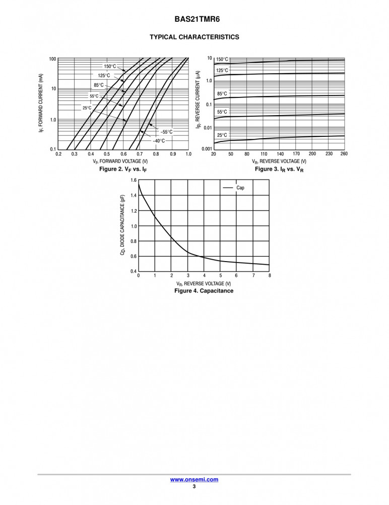 BAS21TMR6T1G datasheet page 3