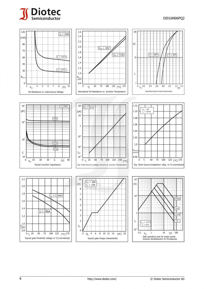 DI016N06PQ2-AQ datasheet page 4