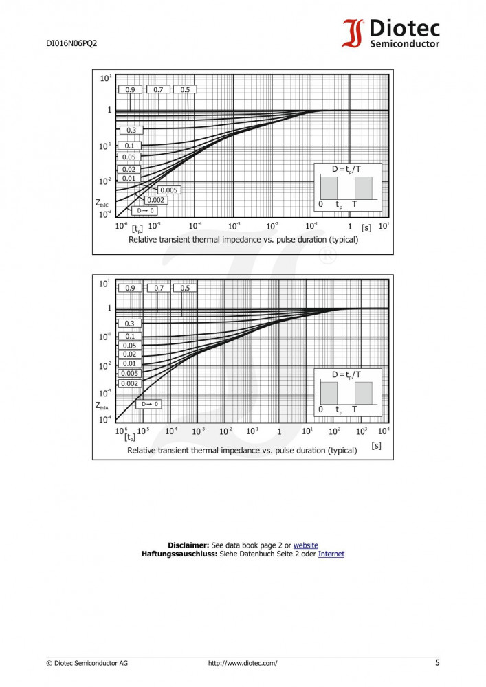 DI016N06PQ2-AQ datasheet page 5
