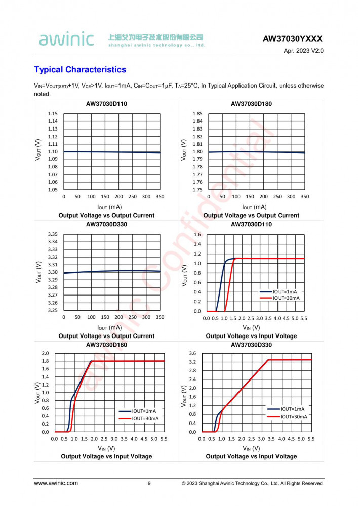 AW37030D280DNR datasheet page 9