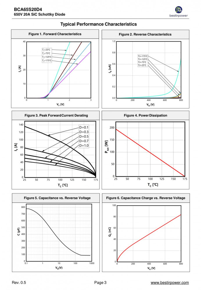 BCA65S20D4 datasheet page 3