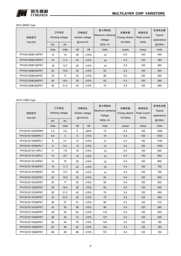 FH FPV series datasheet page 10
