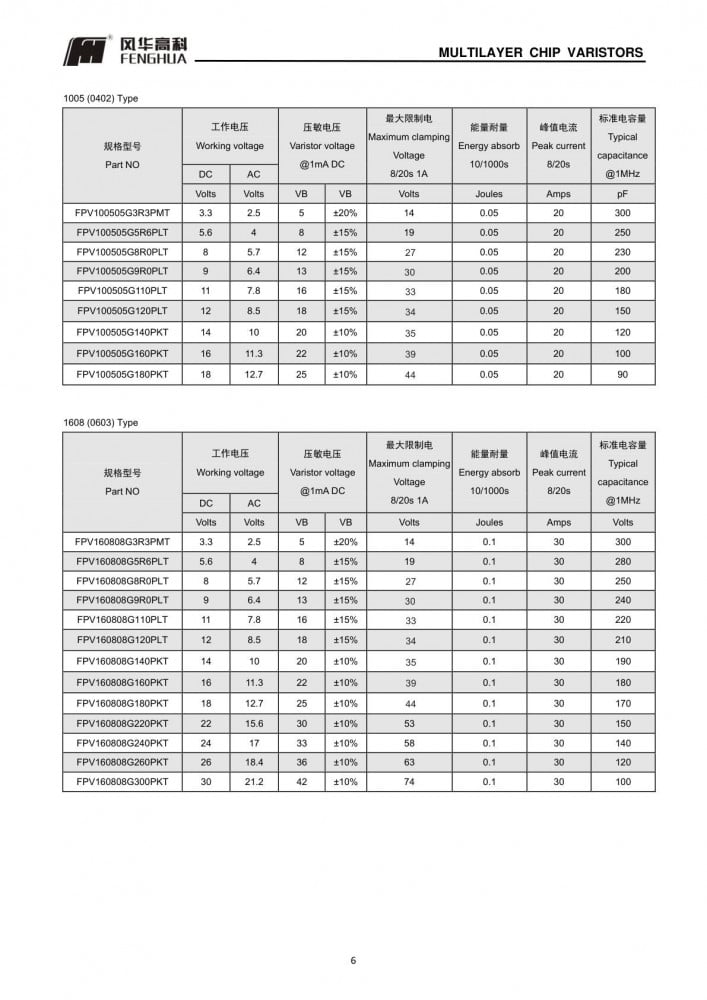 FH FPV series datasheet page 7