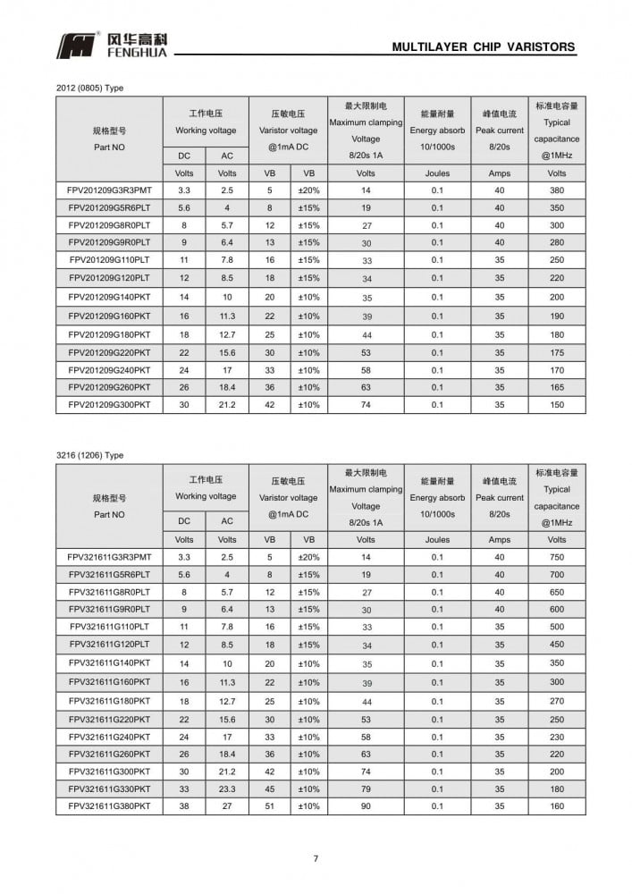 FH FPV series datasheet page 8