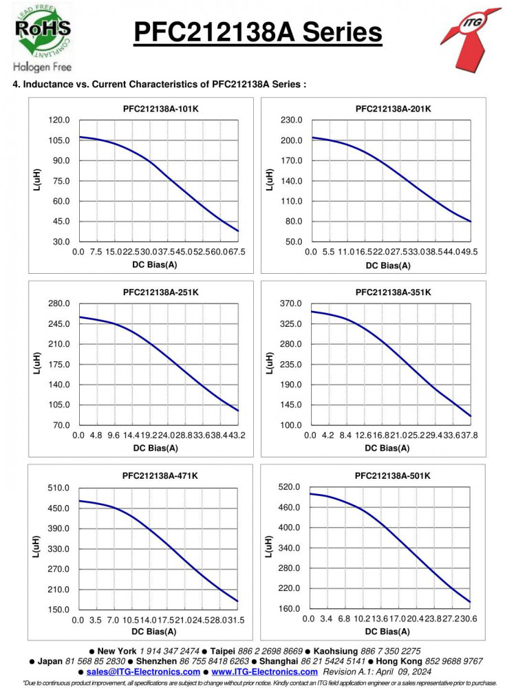 PFC212138A datasheet page 3