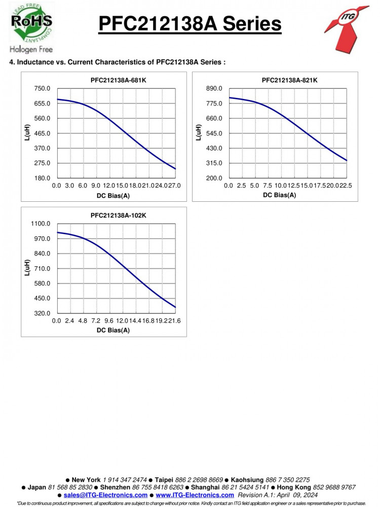PFC212138A datasheet page 4
