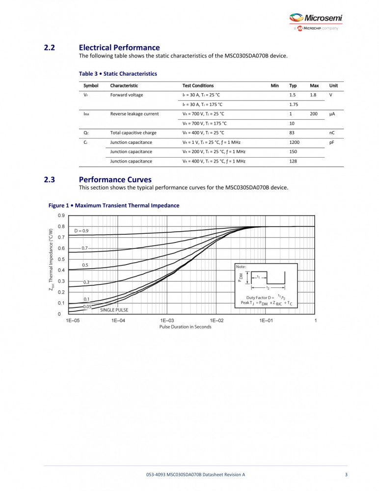 MSC030SDA070BCT technical document page 3