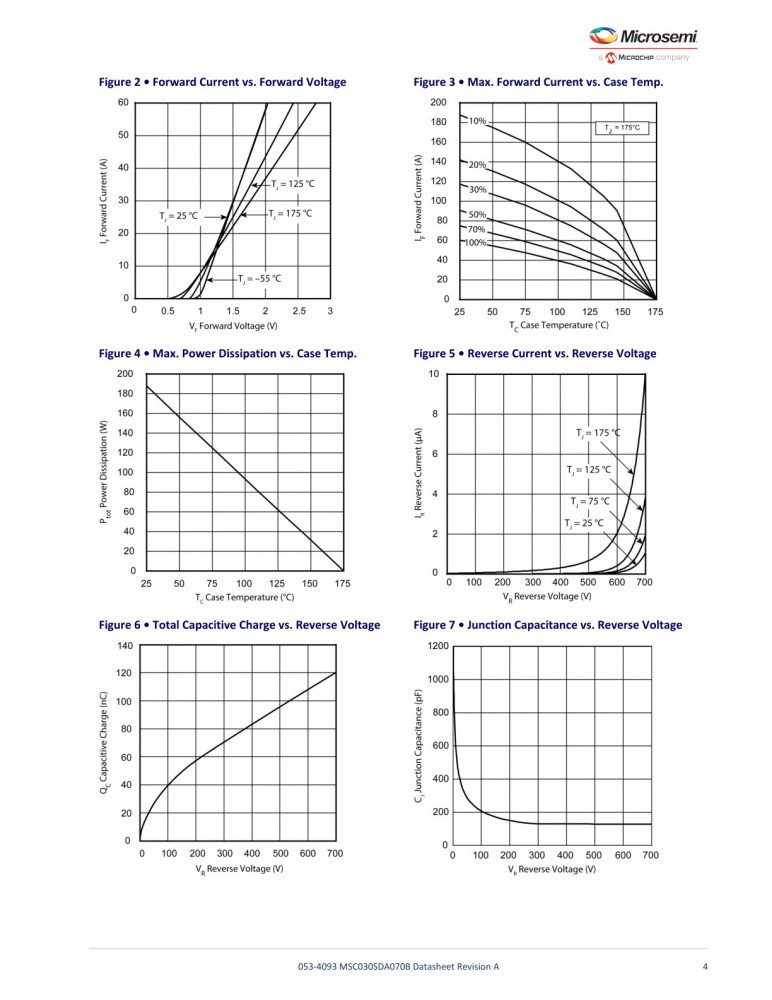 MSC030SDA070BCT technical document page 4