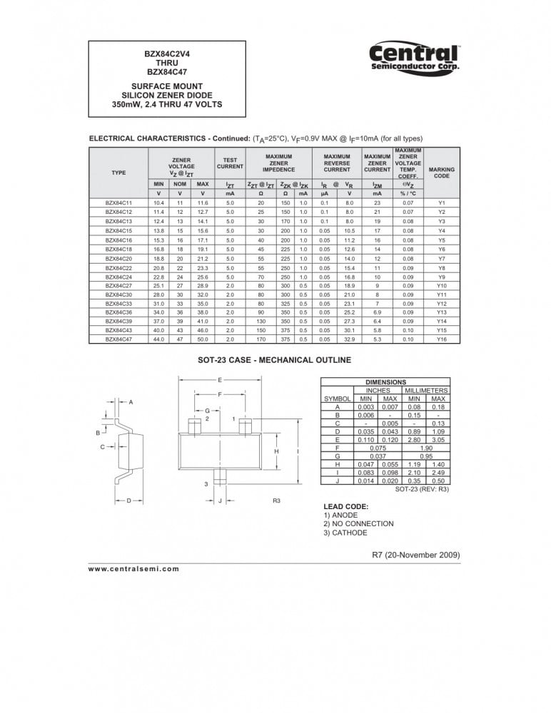 Central BZX84C15 datasheet page 2