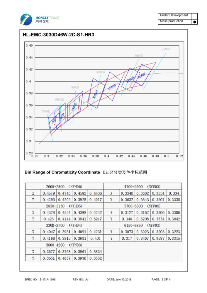 HL-EMC-3030D46W-2C-S1-HR3 datasheet page 5