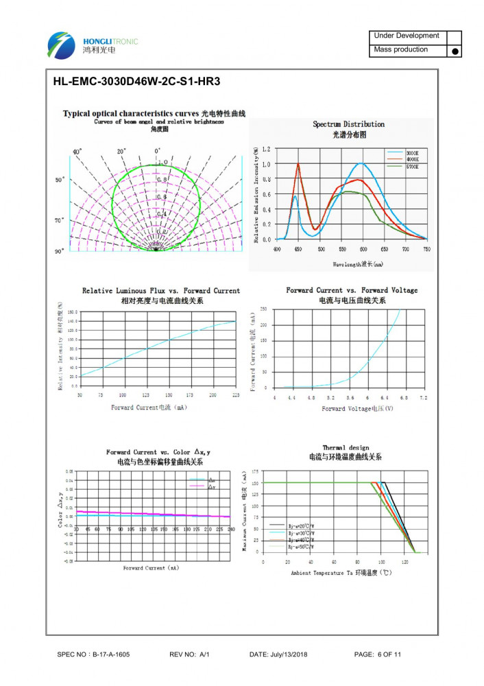 HL-EMC-3030D46W-2C-S1-HR3 datasheet page 6