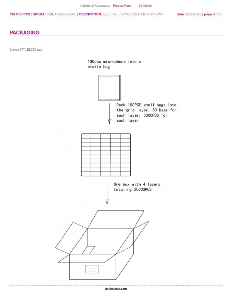 CMEJ-0502-25-L075 datasheet page 4