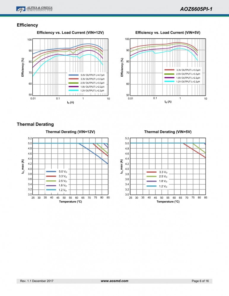AOZ6605PI-1 datasheet page 6