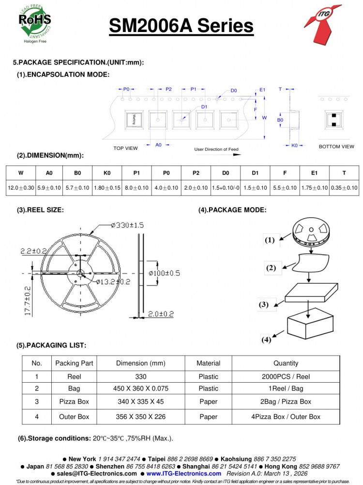 SM2006A technical document page 3
