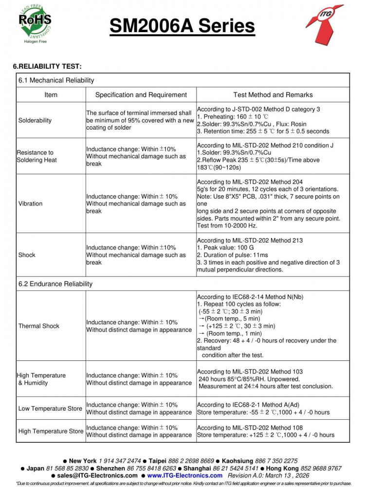 SM2006A technical document page 4
