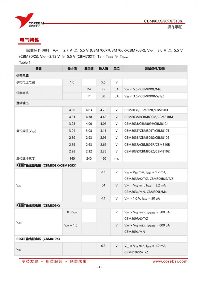 CBM809ZST3 datasheet page 4